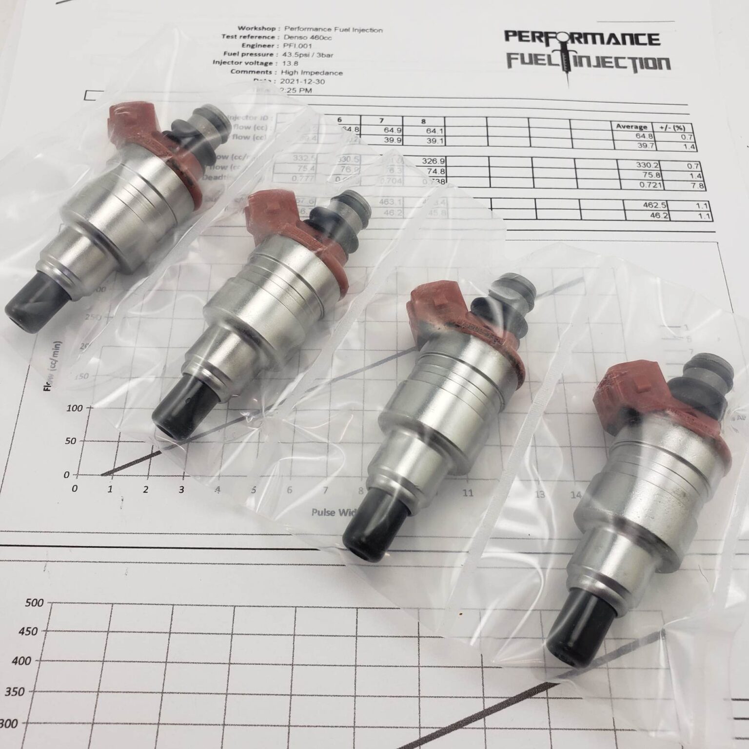 DOOR CRASHER! Denso 460cc fuel injectors HIGH impedance - Honda ...